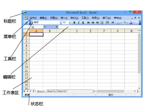 Excel2003的工作界面是什么样子的？Excel 2003的工作界面介绍 - 系统之家