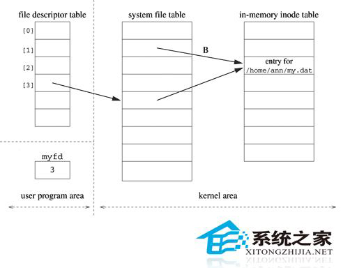 如何辨别Linux中的open和fopen函数_linux fopen 参数-CSDN博客